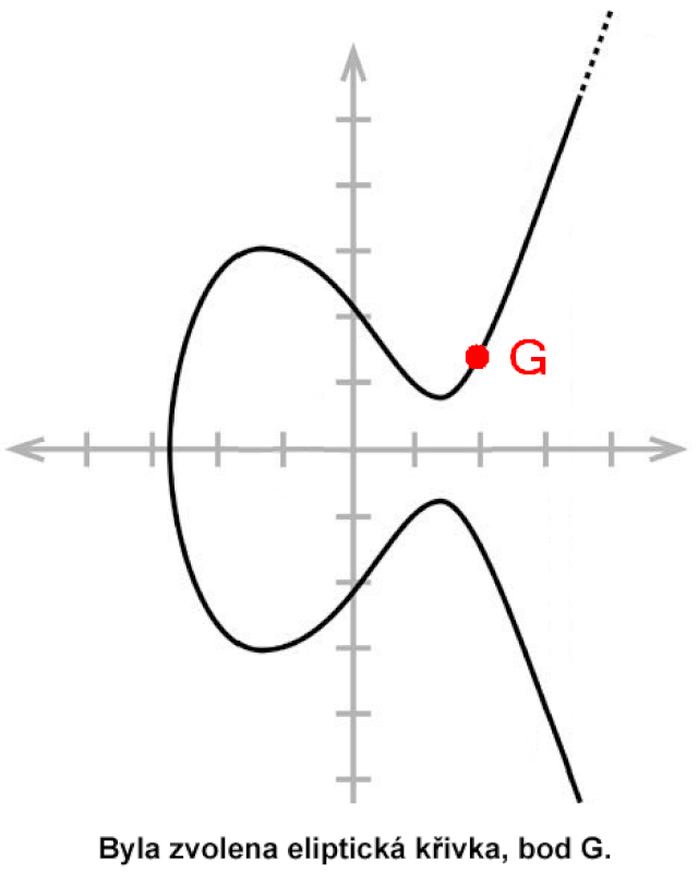 Elliptic-curve Diffie-Hellman - Wikiwand