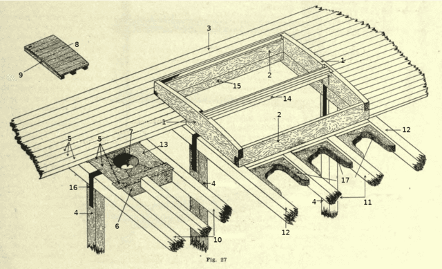 Carlinga (náutica) - Wikiwand