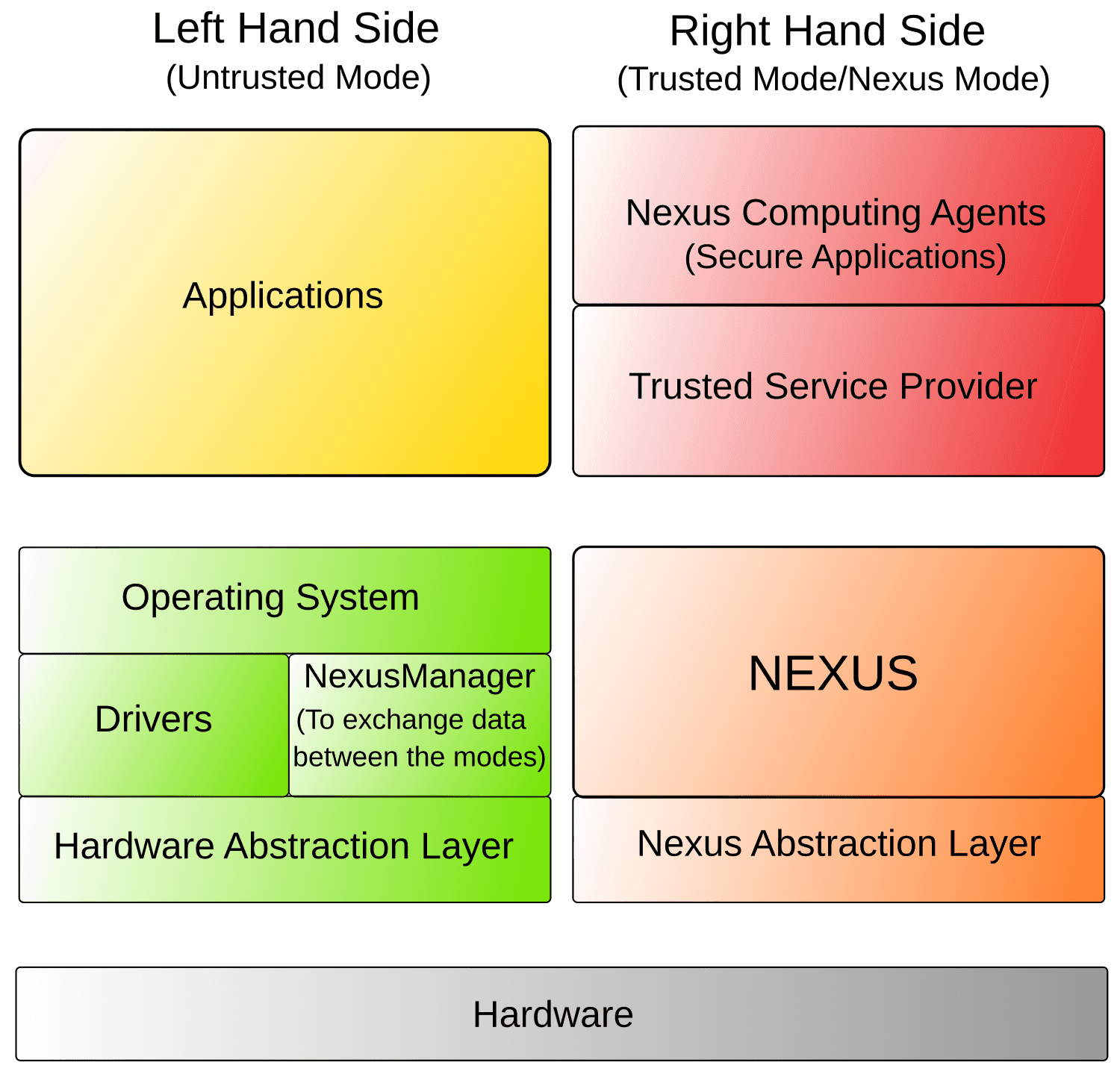Next Generation Secure Computing Base Wikiwand