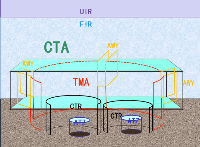 Área de control terminal - Wikiwand
