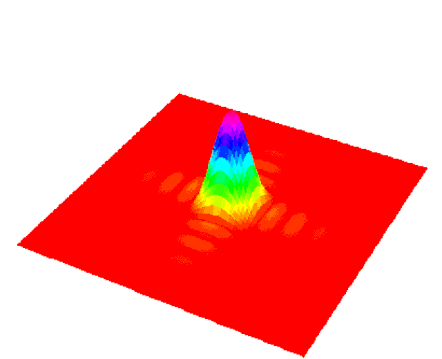 Quantum revival - Wikiwand