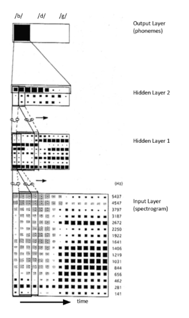 Time Delay Neural Network Wikiwand 