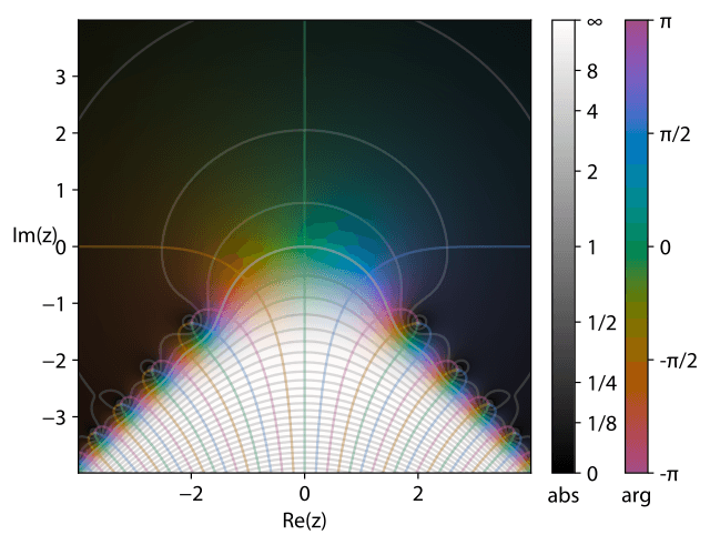 Faddeeva function - Wikiwand