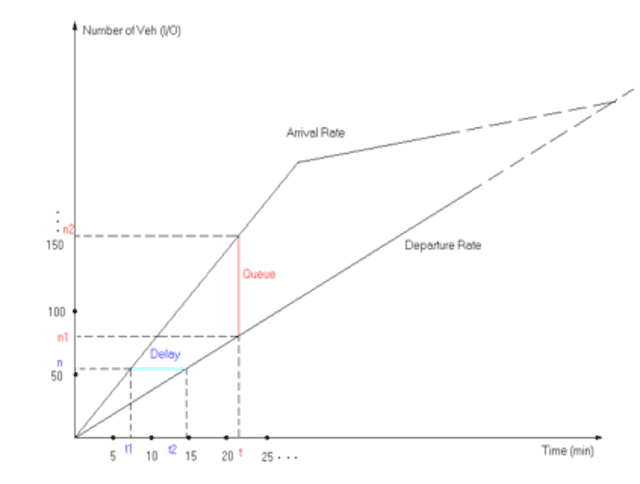 Cumulative flow diagram - Wikiwand