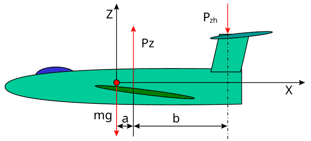 Parallel force system - Wikiwand