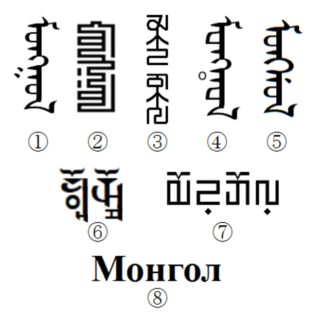 Mongolian writing systems - Wikiwand