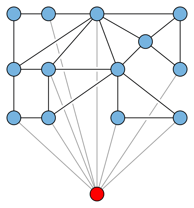 Apex Graph Wikiwand