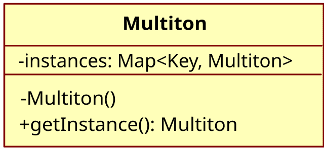 Multiton pattern - Wikiwand
