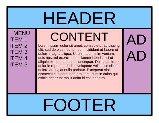 Holy grail (web design) - Wikiwand
