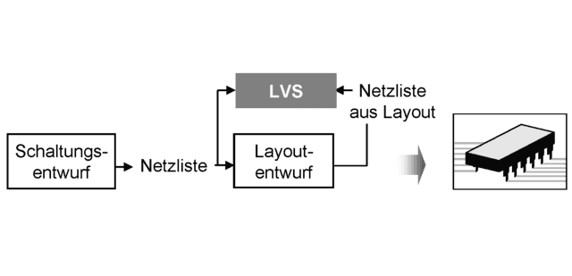 Layout Versus Schematic - Wikiwand