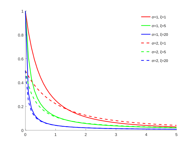 Generalized Pareto Distribution Wikiwand