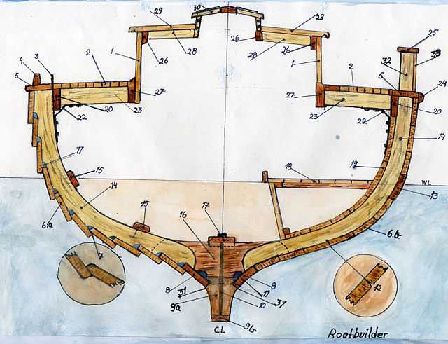 Carlingue (navire) - Wikiwand