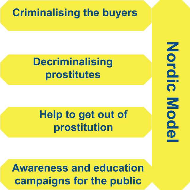 Nordic Model Approach To Prostitution Wikiwand