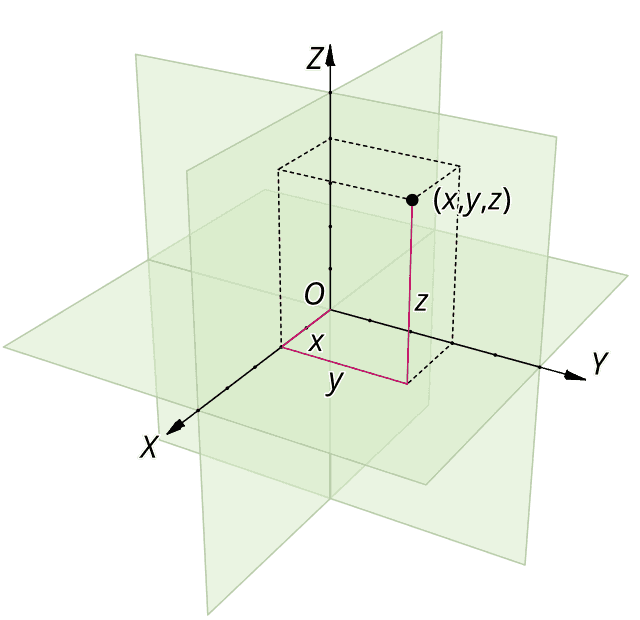 Euclidean Space Wikiwand